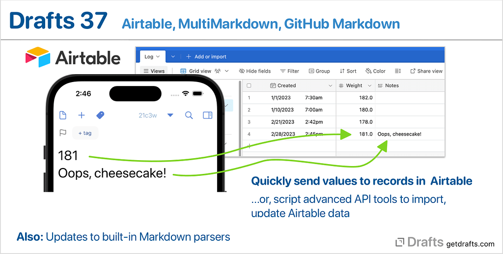 Drafts 37 released: Airtable Integration, Markdown Updates - News ...